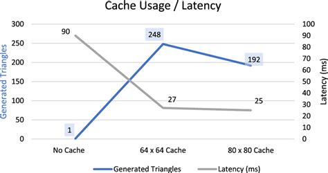 Cache Size Latency Comparison Download Scientific Diagram