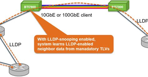 LLDP CCNA Academy