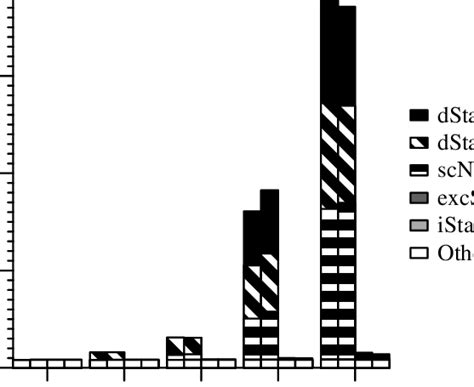 4 C Shared Counter Implementation Download Scientific Diagram