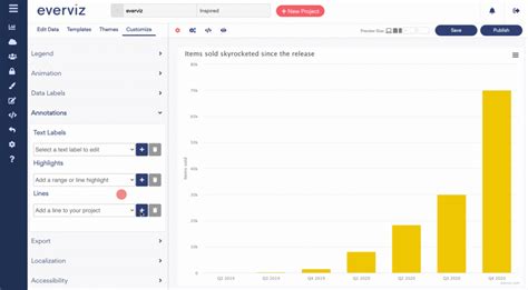 A Guide To Annotate Your Charts Everviz