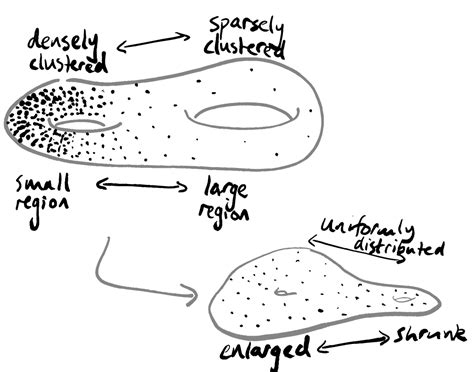 Understanding UMAP Topos Institute