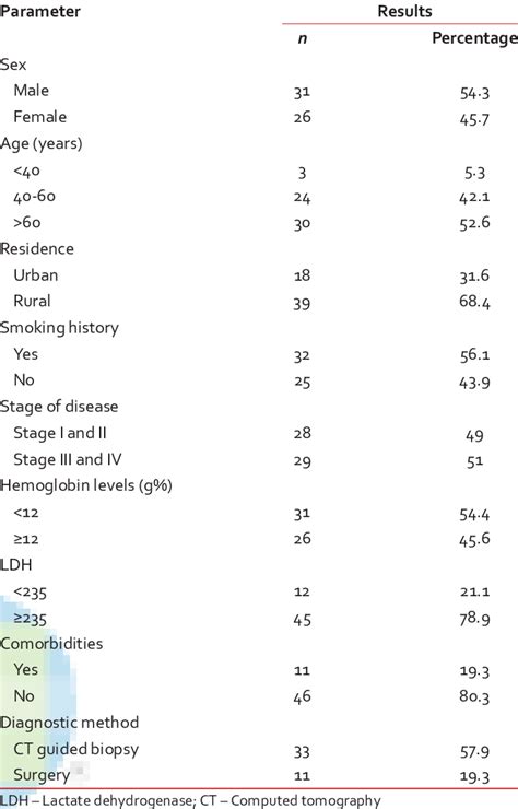 Baseline Parameters Download Table