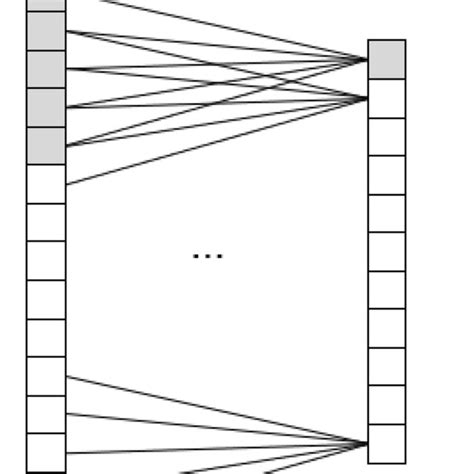 Feature Smoothing Method The Input Features Are Averaged In Groups Of