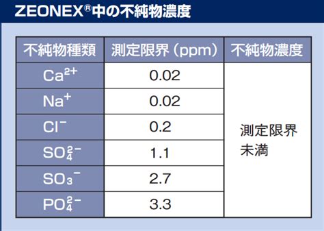 【学习】新一代高透光热塑性树脂cop介绍：高透、低吸水率 Cmpe 艾邦第八届精密陶瓷产业链展览会