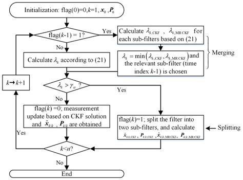 Feedback Robust Cubature Kalman Filter For Target Tracking Using An Angle Sensor