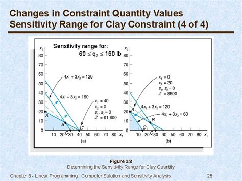 Chapter 3 Linear Programming Computer Solution And Sensitivity