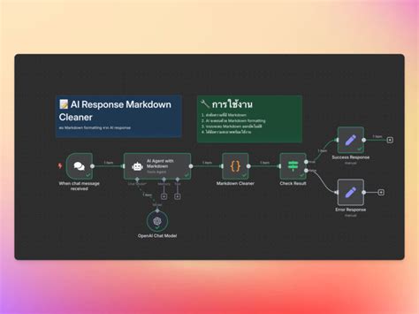 วิธีลบ Markdown จาก Ai Response ใน N8n ☕