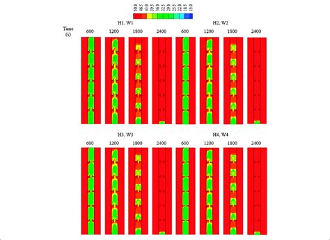 The Temperature Distribution For Various Dimensions Of The T Shaped Download Scientific
