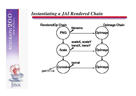 Java Advanced Imaging Jai Core And Codecs Stepsfery