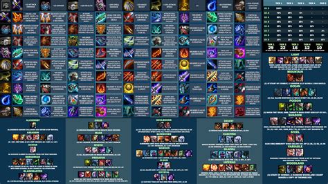 Tft Set 2 Champions Cheat Sheet Classes And Origins Pro Game Guides
