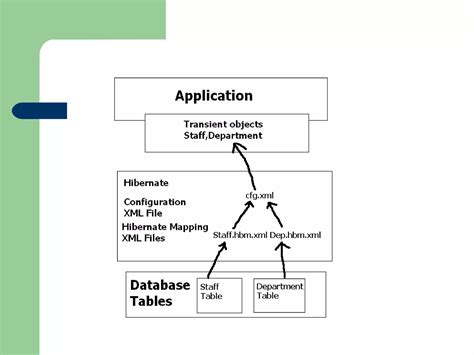 Introduction To Hibernate Ppt Databases Computer Software And