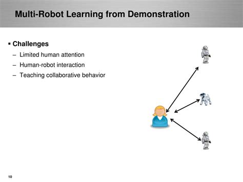 Ppt A Confidence Based Approach To Multi Robot Demonstration Learning Powerpoint Presentation