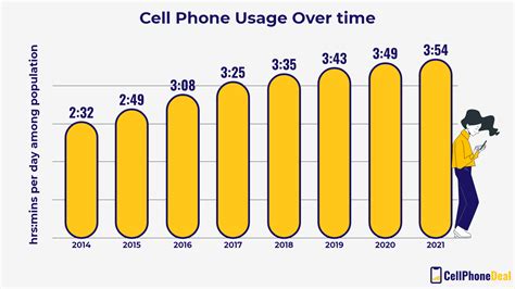what are the effects of extended cell phone usage