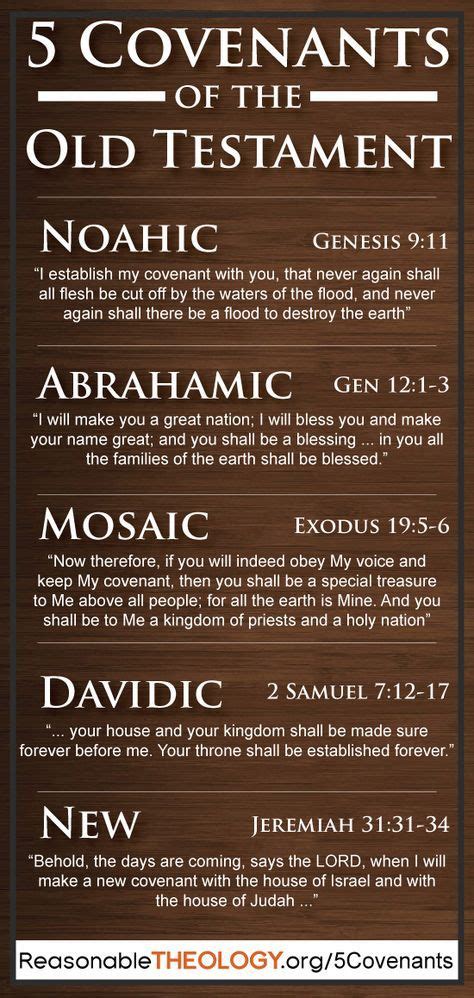 These 5 Covenants Tie The Entire Old Testament Together And Link It
