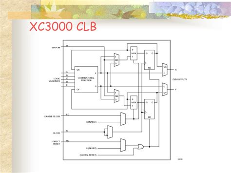 Ppt Xilinx Fpgasevolution And Revolution Powerpoint Presentation