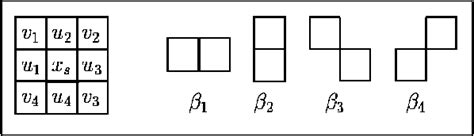 Figure 1 From Unsupervised Segmentation Using A Self Organizing Map And A Noise Model Estimation