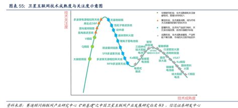 截至2023年7月9日starlink卫星运行情况 2023年08月 行业研究数据 小牛行研