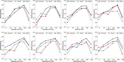 Heterogeneous Hypergraph Neural Network For Social Recommendation Using