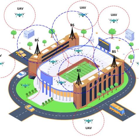 Iot Network Nodes Density Estimation From Uavs Nodes Download Scientific Diagram