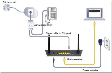 Troubleshooting Solutions For Cisco Router Issues