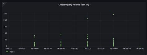 Tags For Multi Line Time Series · Issue 177 · Grafanaclickhouse Datasource · Github
