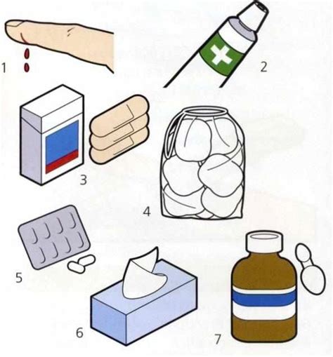 diagram of i can get help at the chemist s quizlet
