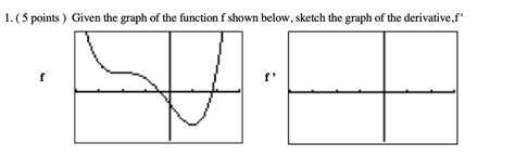 Solved 1 5 Points Given The Graph Of The Function F