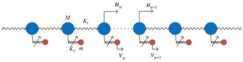 Nonlinear Tunability Of Elastic Waves In One Dimensional Mass Spring Lattices Attached With
