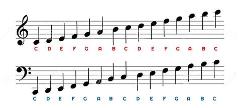 Music Notes Chart Stock Vector Illustration Of Sheet 331521687