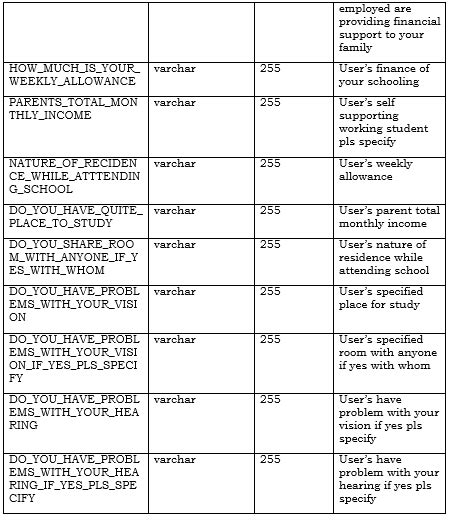 Management Information System Capstone Project Document Capstone Guide