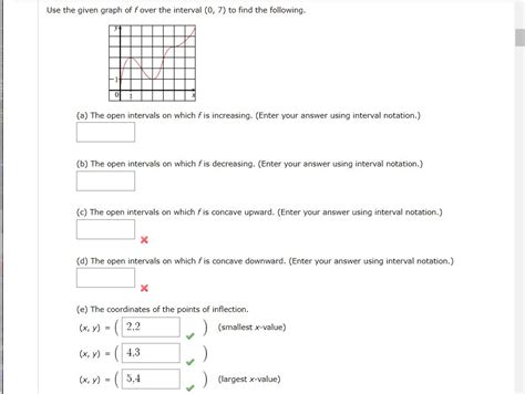 Solved Use The Given Graph Of F Over The Interval To Chegg