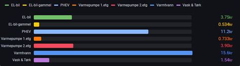 Bar Gauge Showing Power Cost Flux Join Bar Gauge Panel Grafana Labs Community Forums