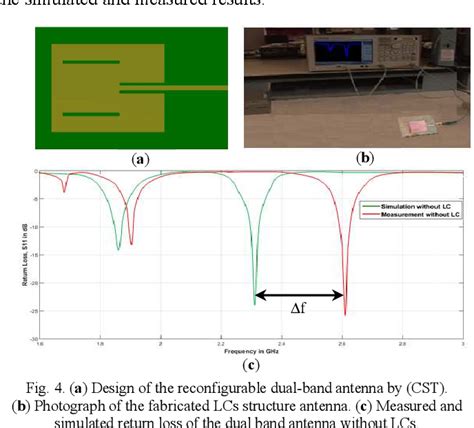 Figure 4 From Reconfigurable Symmetric Pair Slot Patch Antenna Design