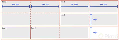 Tutorial Cómo Construir Un Layout Con Css Grid