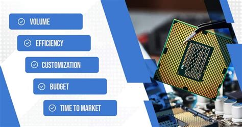 FPGA VS ASIC Design Comparison
