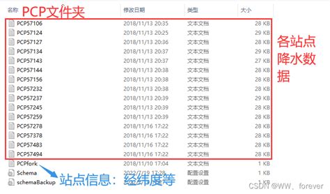 【swat水文模型】swat水文模型建立及应用第四期： 气象数据的准备（传统气象站）（含matlab数据整理代码） qswat csdn博客