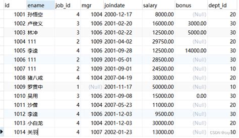Sql面试题：根据a表name更新b表namesql 根据id查表替换name Csdn博客