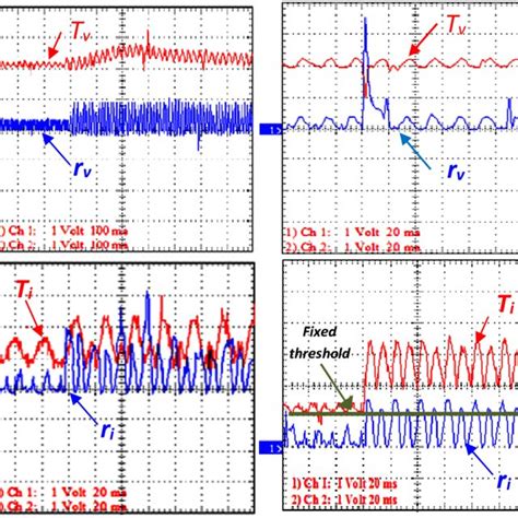 Single Phase PWM Rectifier With The Multiloop Control Download