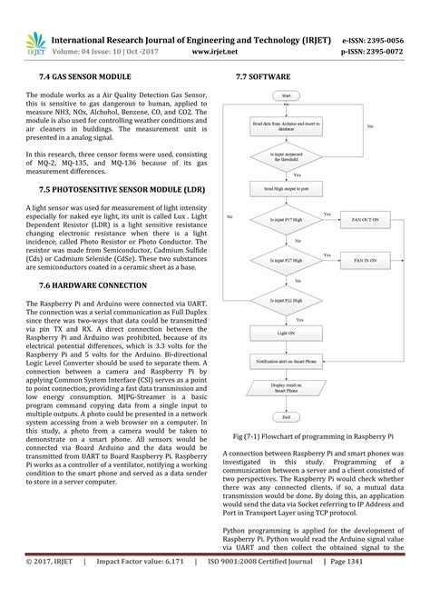 Plant Monitoring Using Image Processing Raspberry Pi And Iot Pdf