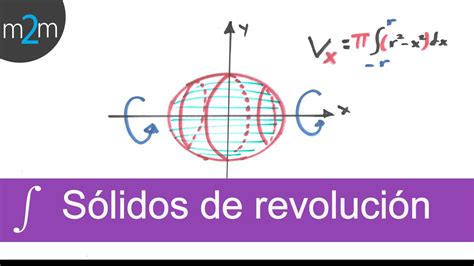 Sólidos De Revolución│ejercicio 2 Youtube