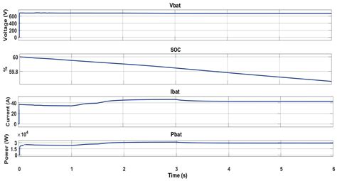 Energies Free Full Text Multi Agent Based Controller For Microgrids