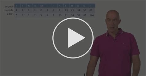 The Fibonacci Q Matrix Lecture 6 Identities Sums And Rectangles
