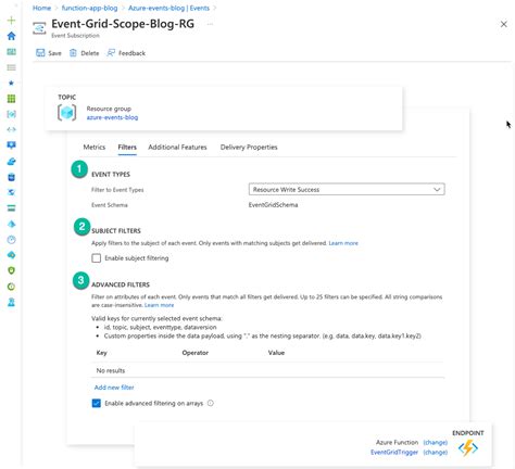 Building Event Driven Architectures In Azure Part 1 Adammazouzs Blog