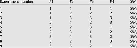 The L 9 Orthogonal Array Download Table
