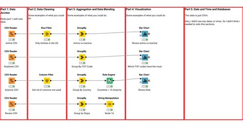 Myworkflow Knime Community Hub