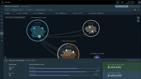 VMware Migration Tools And Technologies Faddom