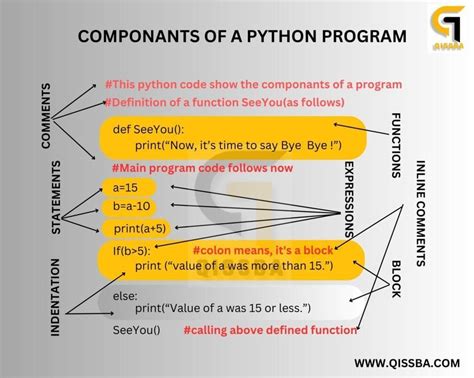 Components Of A Python Program Cbse Class 12 Qissba