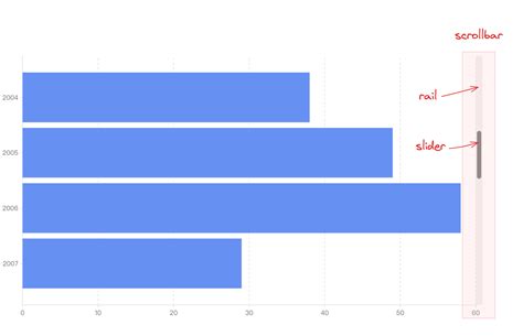 Scrollbar——visactorvchart Tutorial Documents
