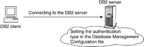 update sequence value in db2 database support hmlasopa