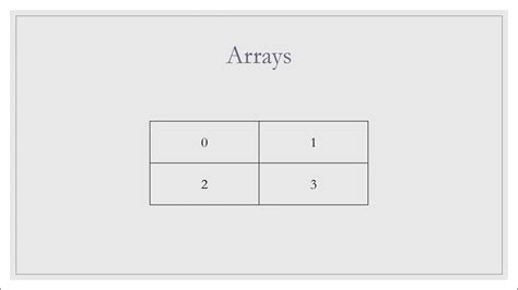 Java Collections Comprehensive Guide Understanding Arrays Youtube